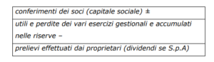 Capitale Netto e Capitale Economico – Definizione e Significato ...